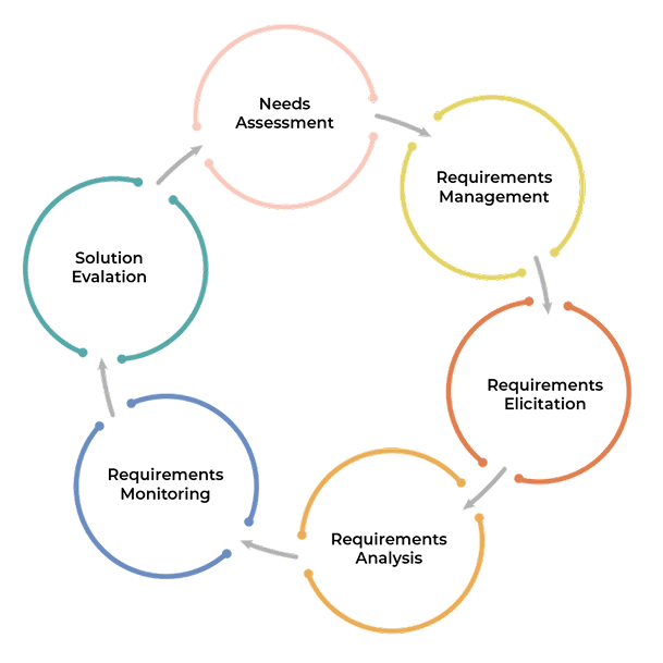 Digital Lync : India's #1 Premium Training Institute